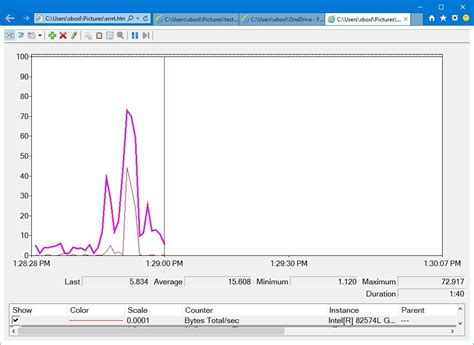 How To Use Performance Monitor On Windows 10 Windows Central