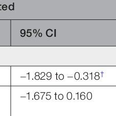 Sex Difference In Specific SS QoL Items In The BASIC Project May 2010 Download Scientific