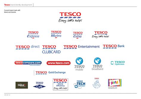 Sub Brand Of Quorn Brand Architecture