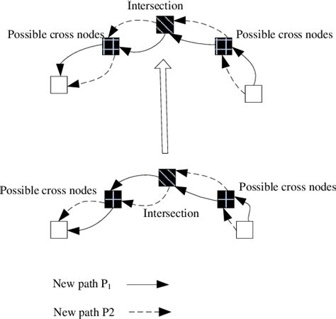 figure 2 from qos routing algorithm for obs networks based on a multi