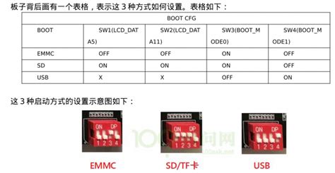 百问网imx6ull开发板 Ubuntu中文