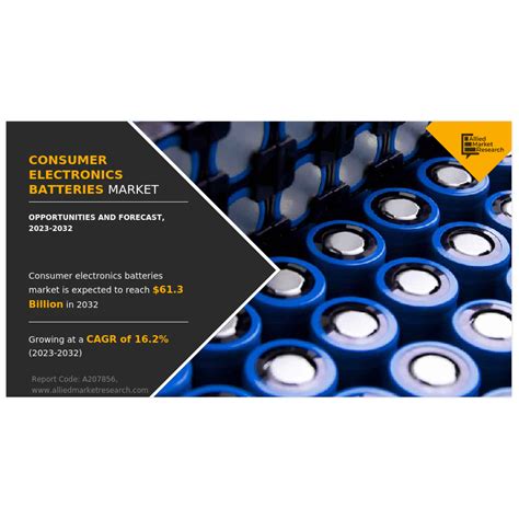 Consumer Electronics Batteries Market On The Rise Expected Demand Of