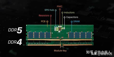 自带纠错？ddr5内存你不了解的几件事 知乎