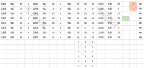 物品出入库登记表Excel模板 千库网 excelID181099