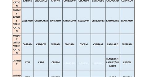 Schemewise Finacle Menus Comparison Table ~ Dop Adda