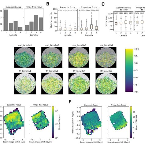 Peripheral Visual Field Defect Full Field 120 Point Screening Test Download Scientific