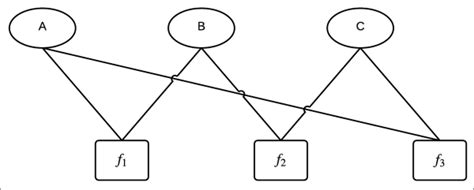 Mastering Probabilistic Graphical Models Using Python