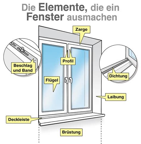 Neue Fenster Das Sollten Sie Wissen