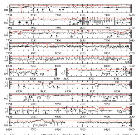 Table 1 From Diffuse Interstellar Bands Of Unprecedented Strength In