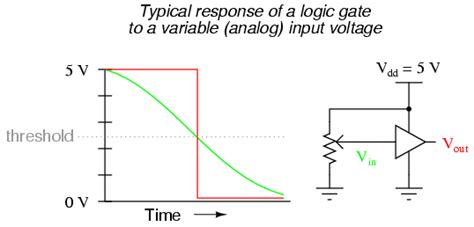 logic signal voltage levels logic gates electronics textbook