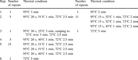 Amplification Program For Tail Pcr Primary Tail Pcr Secondary And