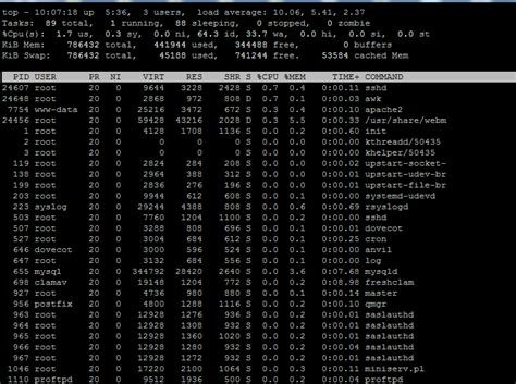 High Cpu Usage Without Useful Information From Top Command Server Fault