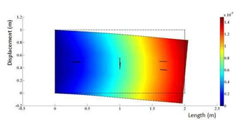 Deformed Shape Of Panel With One Side Fixed Download Scientific Diagram