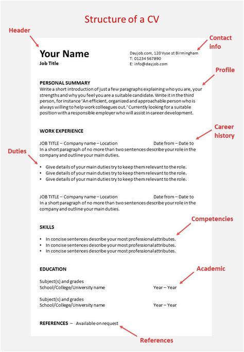 How To Write A Cv Artofit