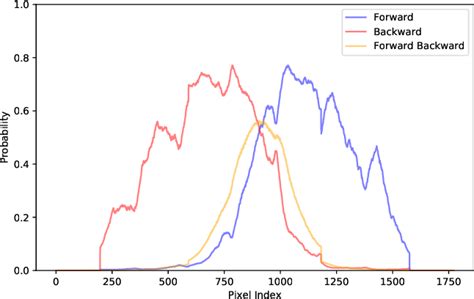 Figure 1 From Improving The Rsm Map Exoplanet Detection Algorithm Semantic Scholar