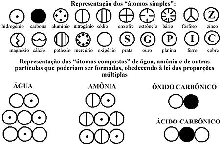Total 63 Imagen Quimica Modelo Atomico De Dalton Abzlocal Mx