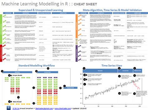 Hackmakers Free Resource Machine Learning Modelling In