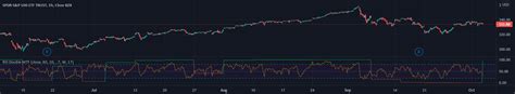 RSI Double MTF Indicator By Dman TradingView
