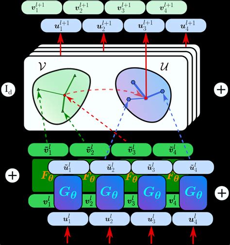 Schema Of A Transducer Layer A Collection Of Input And Output Elements Download Scientific