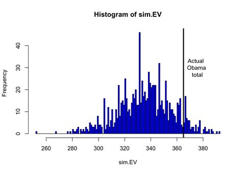 Chapter 4 Multiparameter Models Bayesian Computation With R Scripts