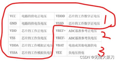 Stm32 Cubemx Adc采集 单通道，多通道，内部温度（轮询，dma，中断）（hal库）