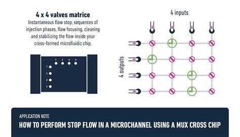 Elveflow Microfluidics An Elvesys Brand On Linkedin Instantaneous