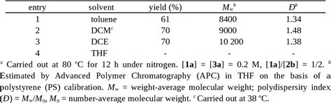 Table 1 From Multicomponent Cyclopolymerization Of Alkynes Isocyanides