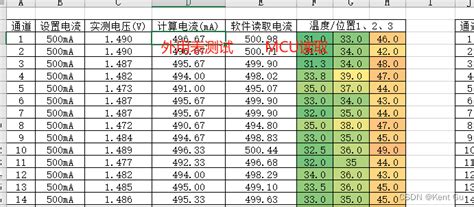 论ad采集基准电压准确性的重要性 adc采集电压与基准电压 csdn博客