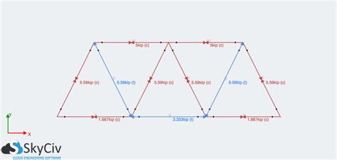 What Is A Truss Skyciv Engineering