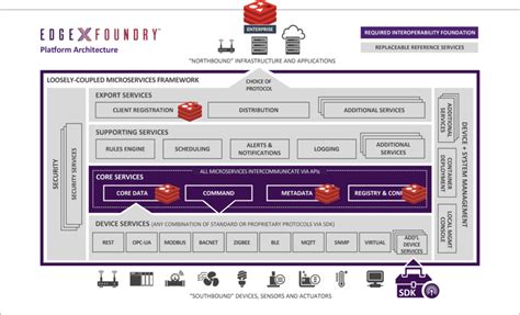 物联网边缘计算中的全能数据库redisedge：实时数据、时间序列、ai、消息流、mapreduce 知乎