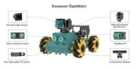Hiwonder Turbopi Mecanum Tekerlekli Robot Araba Kiti Açık Kaynak Rpi