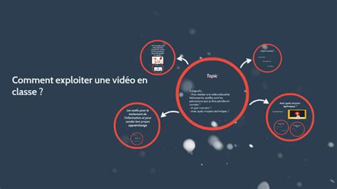 Comment exploiter une vidéo en classe by Bastien BRES on Prezi