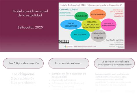 Tríptico Capacitación On Line Coerciones Sexología Y Resiliencia