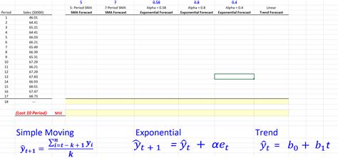 Solved Develop A Period Simple Moving Average And Chegg Com