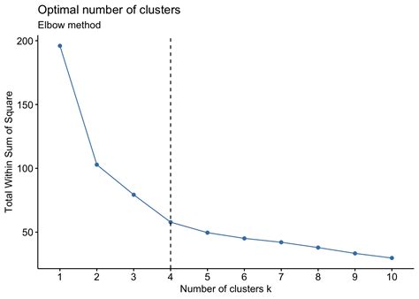 Capítulo 9 Clustering No Jerárquico Introducción A Ciencia De Datos Y