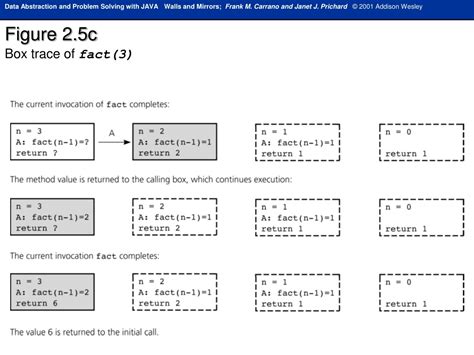Ppt Recursive Solutions And Box Traces In Pseudocode Powerpoint