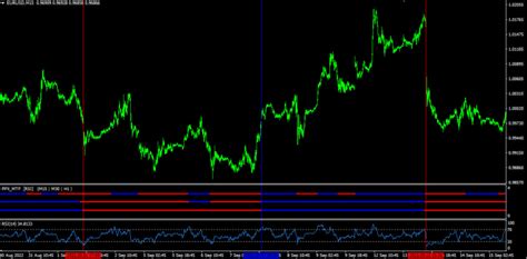 Code Multi Time Frame Or Mtf Indicator For Mt4 By Perfectedfx Fiverr