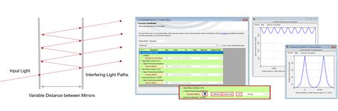 Educational Tutorial Fabry Pérot Interferometer