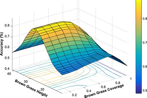 Range Vs Threshold At Loretta Burroughs Blog