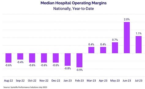 Steven Wasson On Linkedin Hospital