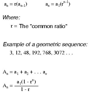 Sequences Algebra Reference Electronics Textbook