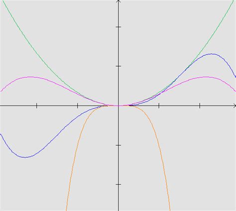 Utilizing The Sandwich Theorem In Data Science A Practical Approach