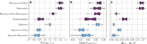 Figure 1 From Approximate Bayesian Computation With Path Signatures Semantic Scholar