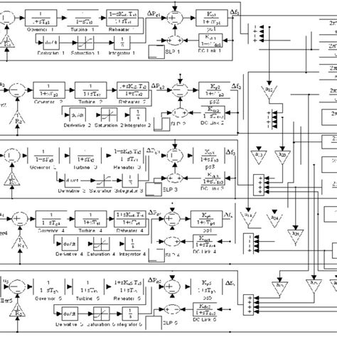 Block Diagram Of Five Area Interconnected System Download Scientific