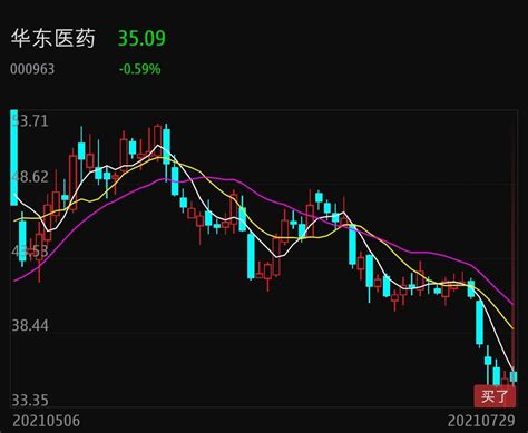 阶段底！ 斗股 东方财富