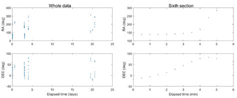 journal of astronomy and space sciences