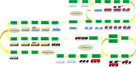 Comprehensive Filtration Solutions For Flat Panel Display Manufacturing Processes Membrane