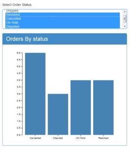 Adding New Chart In Helical Insight Efw Helical It Solutions Pvt Ltd
