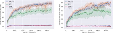 figure 1 from planning and learning using adaptive entropy tree search