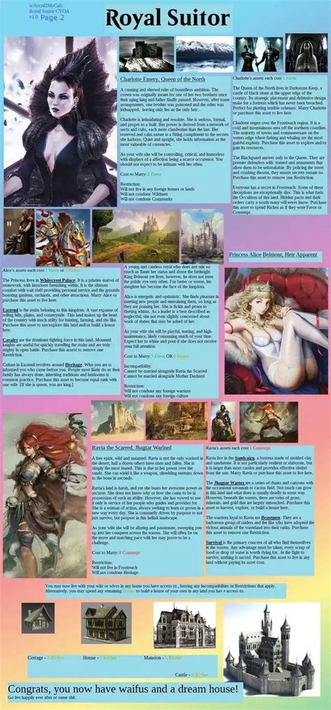 Pin By Cecil Meredith On Cyoa Cyoa Create Your Own Adventure Cyoa Games